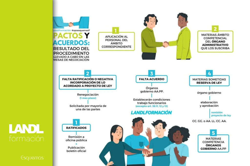 Esquemas Trebep - Texto Refundido Estatuto Básico Empleado Público