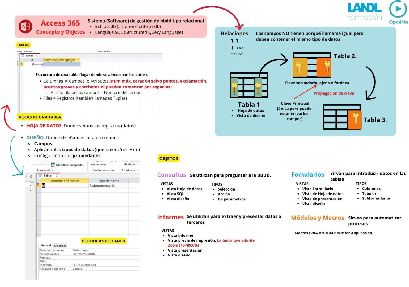 Oposiciones Administrativo del Estado 2022 - LANDL